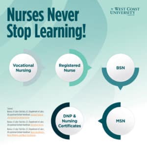 Different Nursing Paths for Nurses Who Never Stop Learning! | West ...